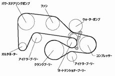 NV350キャラバン ファンベルト 張り調整値 ガソリン/ディーゼル | NV350キャラバンの全て